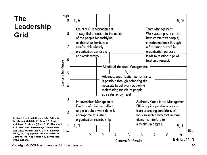 Chapter 11 Leadership Power Point Presentation by Charlie