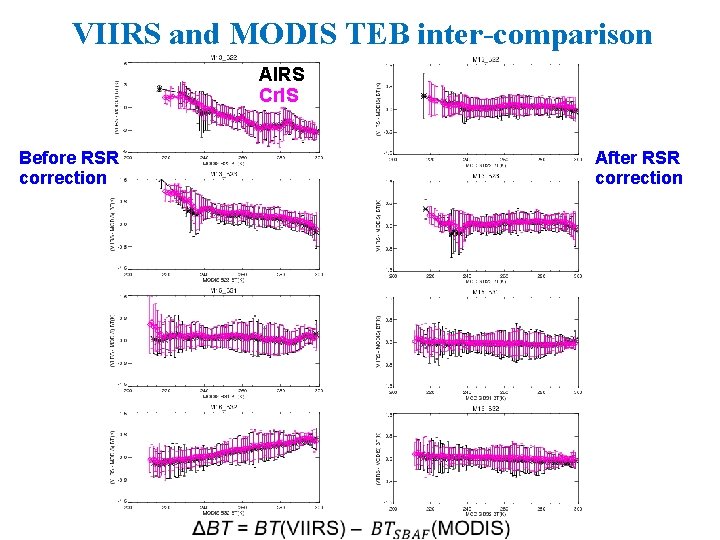 InterComparison of VIIRS and Aqua MODIS TEB Using