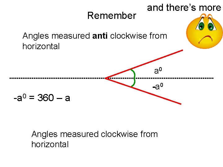 Trig Relationships What is to be learned How
