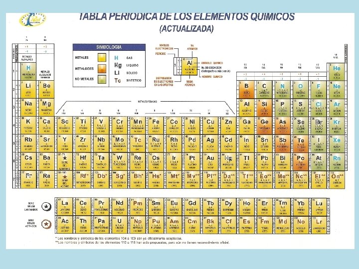 ESTRUCTURA DE LA TABLA PERIODICA DE LOS ELEMENTOS