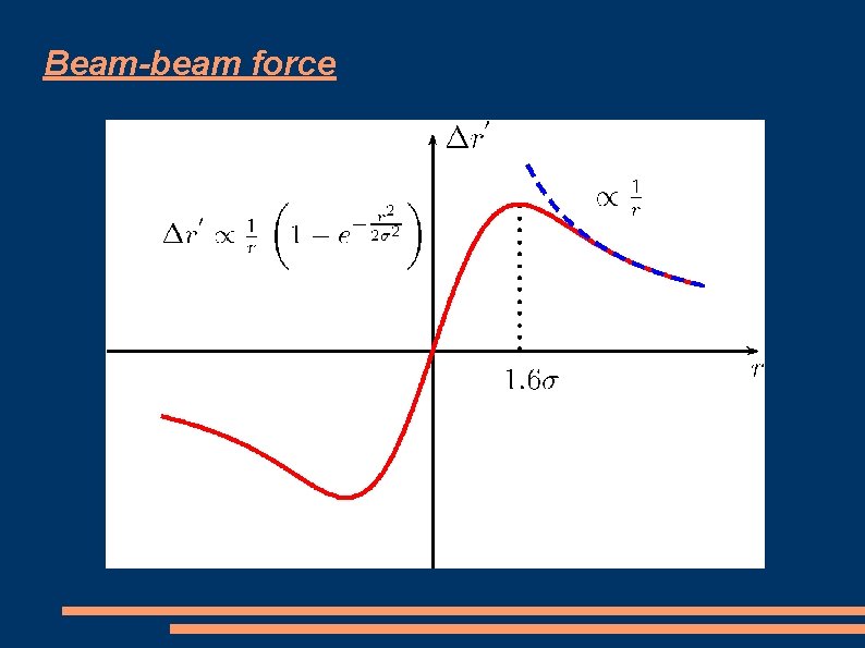 Beambeam interactions and their compensation in RHIC and