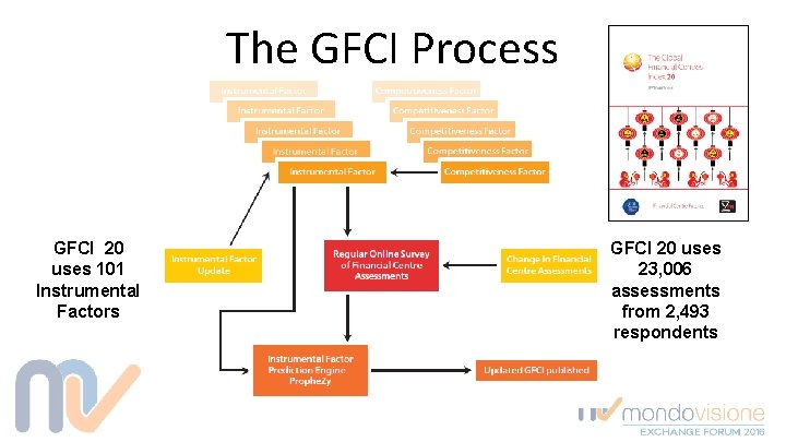 The Global Financial Centres Index Mark Yeandle FCIM