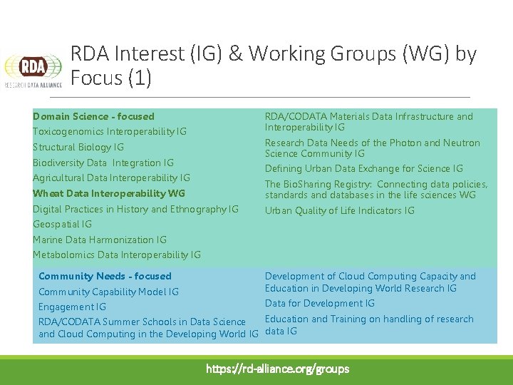 All you wanted to know about The Research