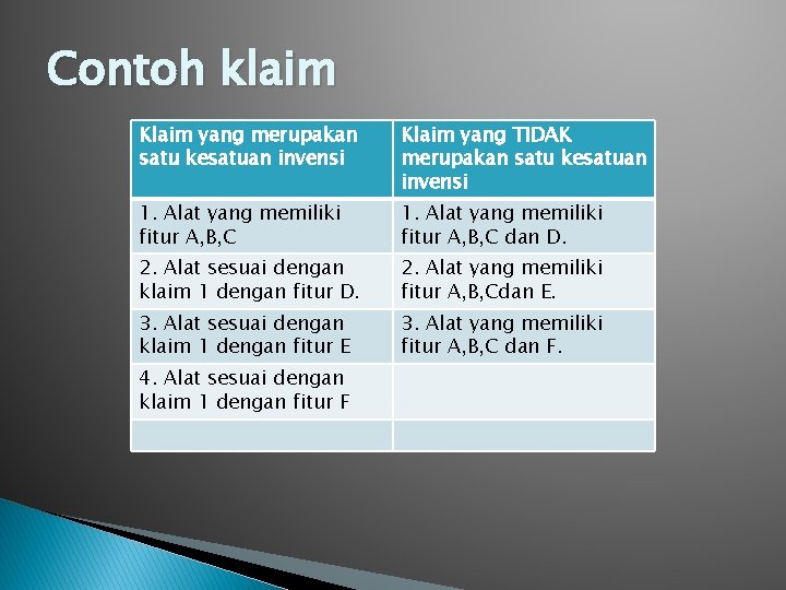 TIPETIPE KLAIM DALAM PENULISAN PATENT DRAFTING SEMINAR DAN