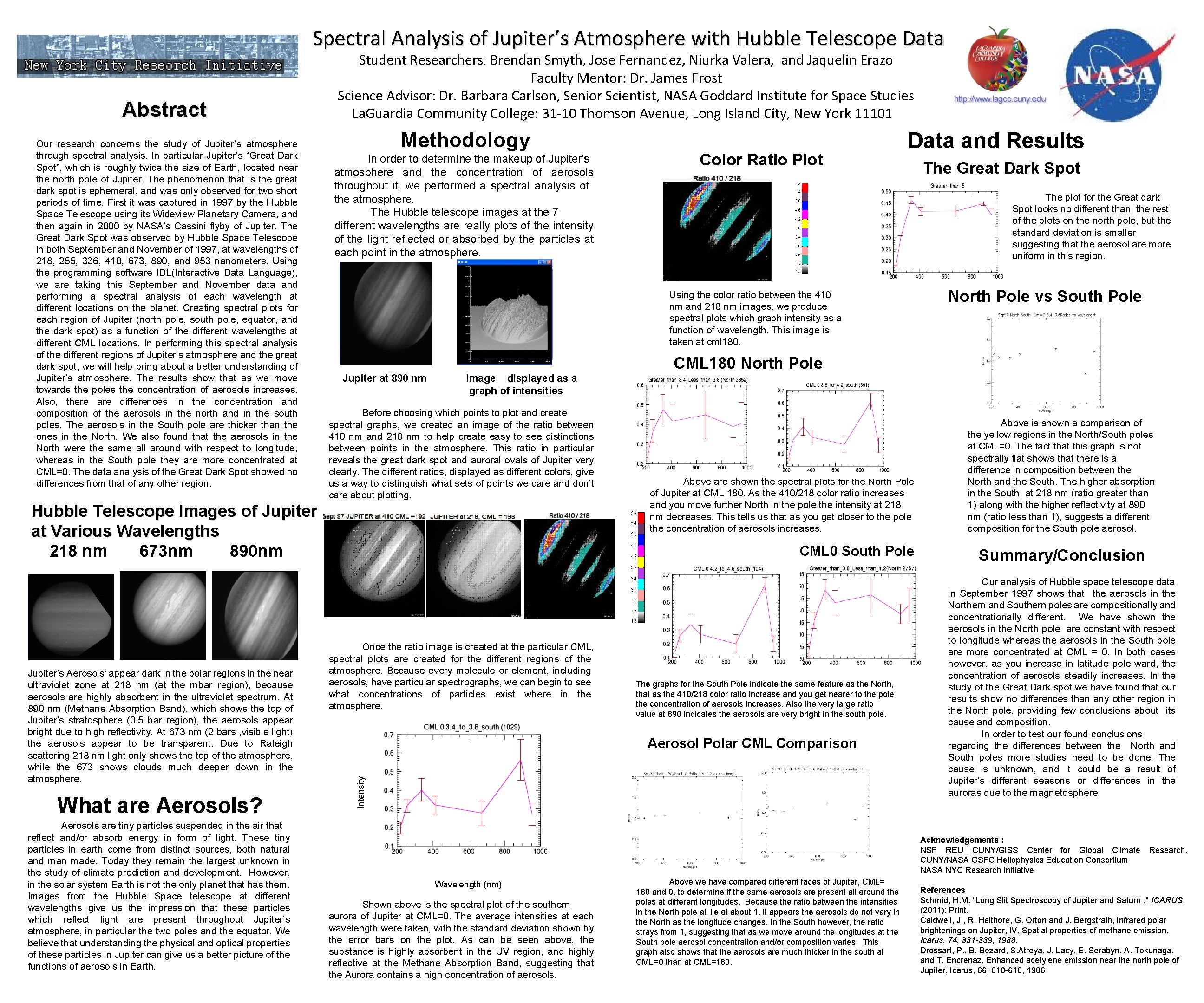 Spectral Analysis of Jupiters Atmosphere with Hubble Telescope