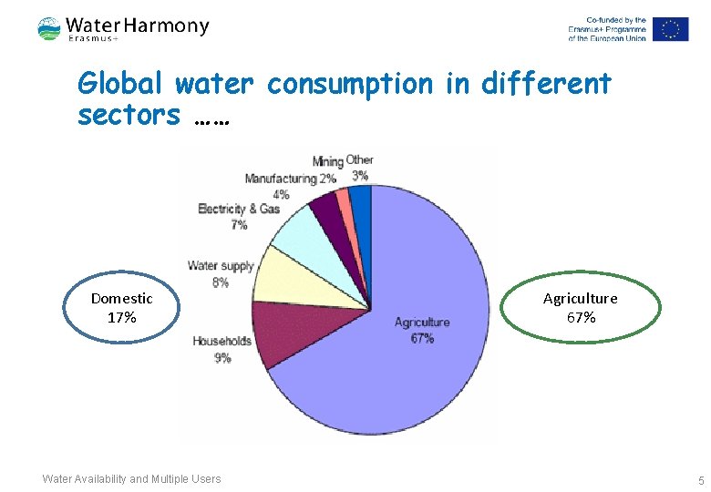 Lesson 1 Availability of Water and Multiple Users