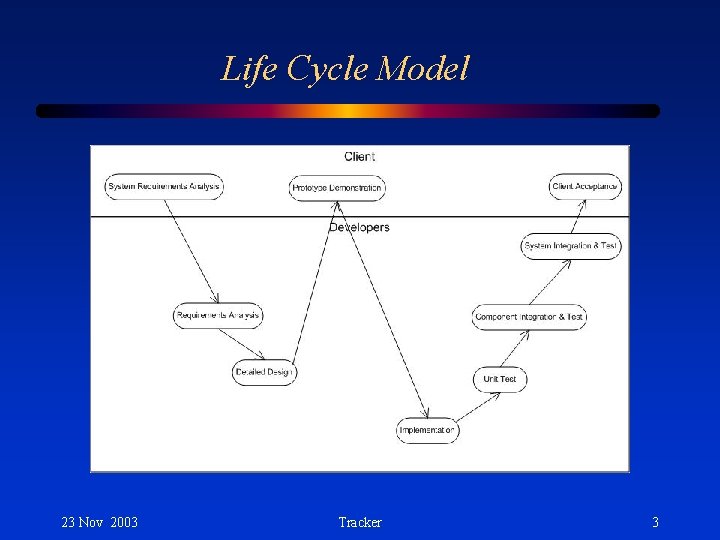 Project Plan TEAM MEMBERS Jason Brunick Kyle Delap