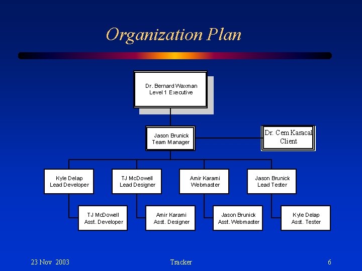 Project Plan TEAM MEMBERS Jason Brunick Kyle Delap