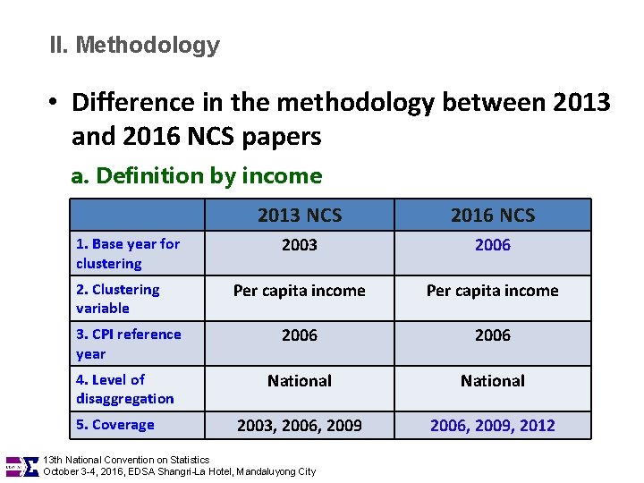 Did the Filipino Middle Income Class Grow Substantially