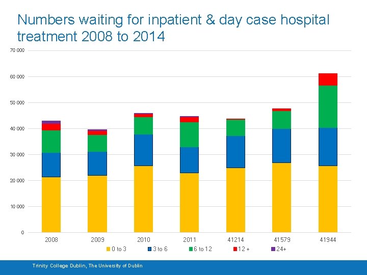 Building Resilience into the Irish health system Steve