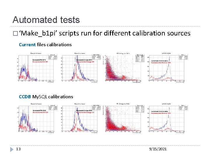 Calibration database Dmitry Romanov 1 October 4 2012