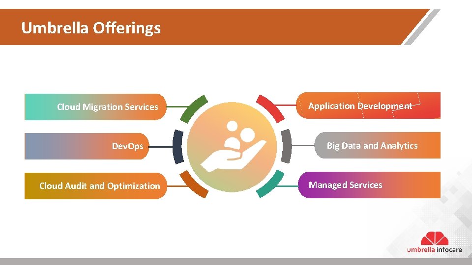 Umbrella Corporate Presentation Enabling Business Transformation With Cloud