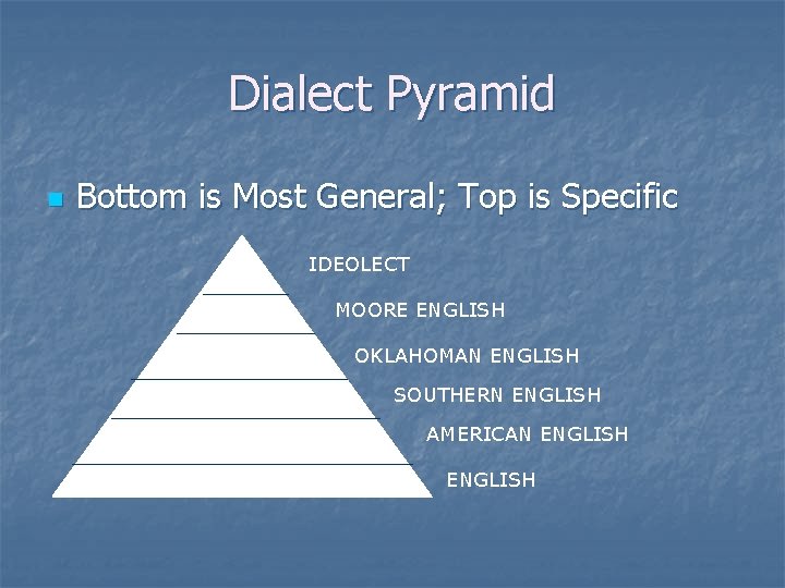 The History of the English Language AP Literature