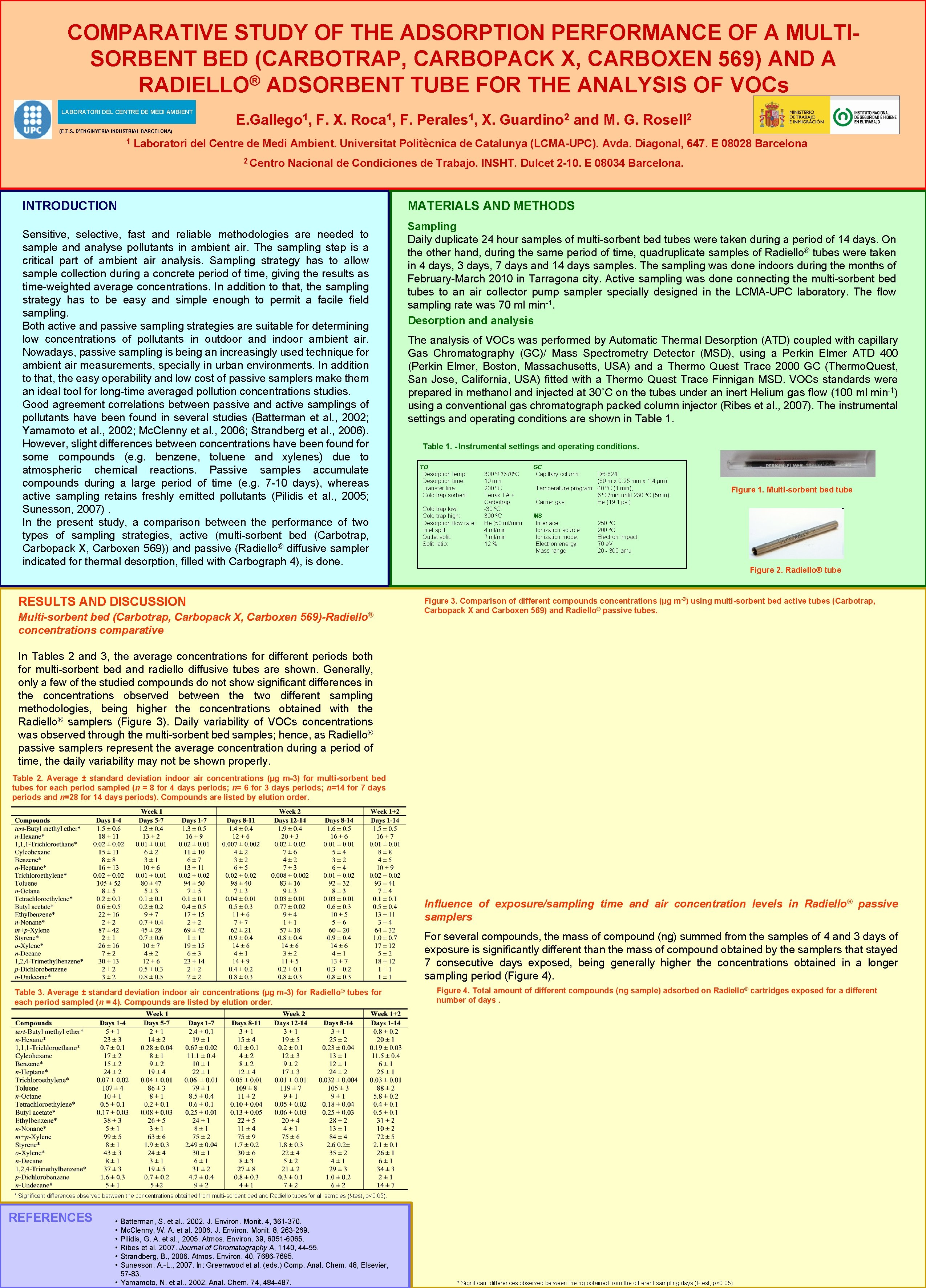 COMPARATIVE STUDY OF THE ADSORPTION PERFORMANCE OF A