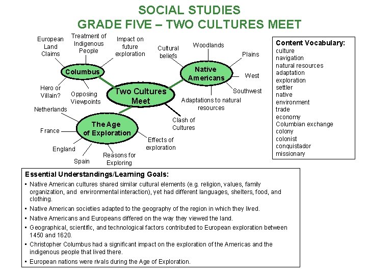 SOCIAL STUDIES GRADE FIVE TWO CULTURES MEET Treatment
