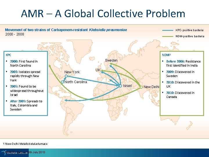 Sustainable effectiveness of antimicrobials balancing restrictions and ...