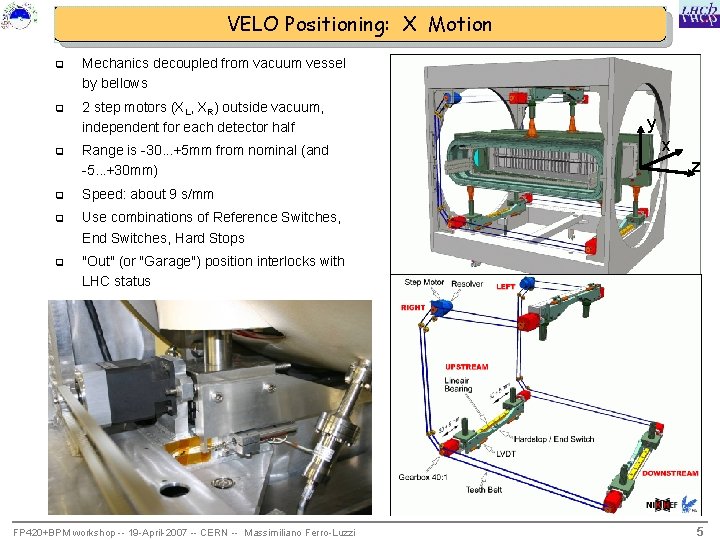 LHCb VELO Positioning Alignment Beamfinding and All That
