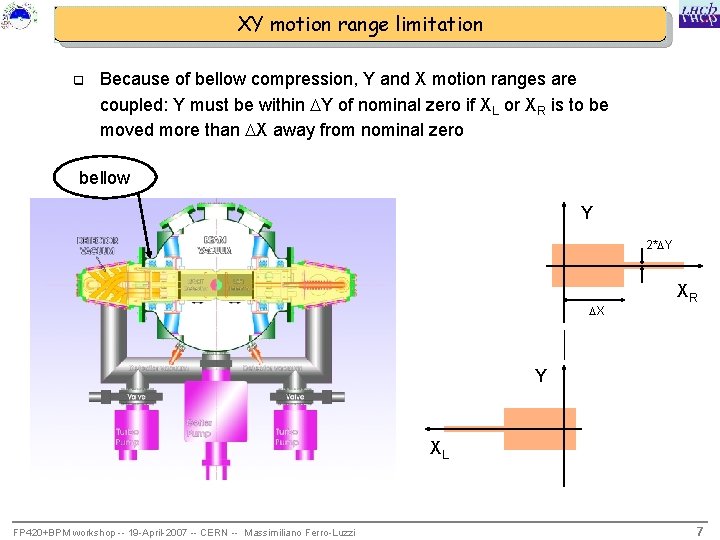 LHCb VELO Positioning Alignment Beamfinding and All That
