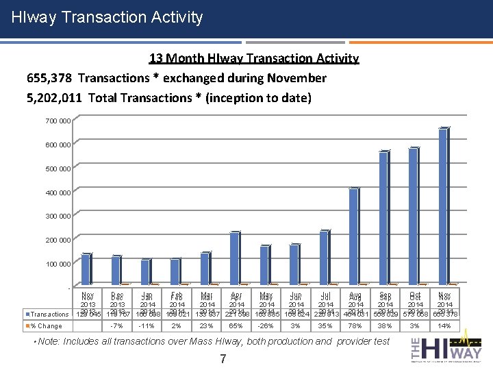 Mass HIway Quick Guide to Using Webmail December
