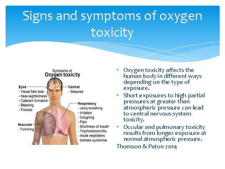 OXYGEN THERAPY Study session Aims and objectives Indications
