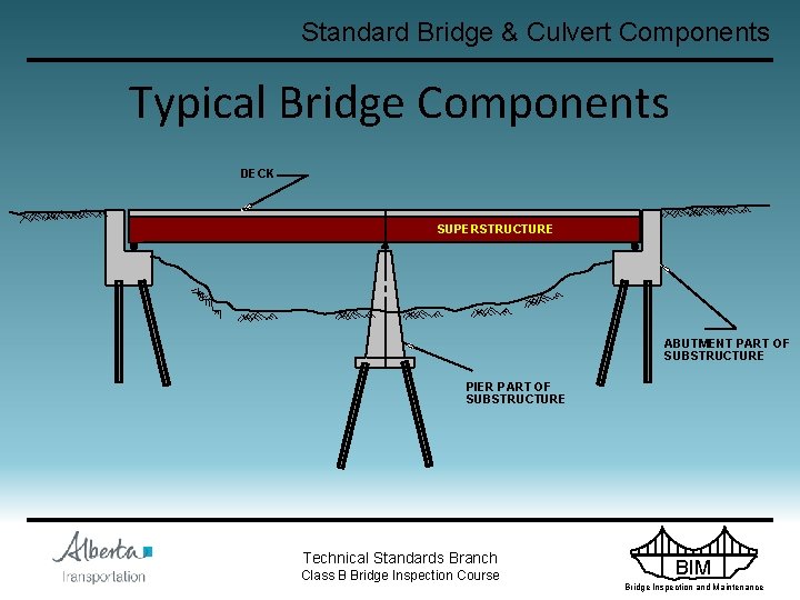 Standard Bridge Culvert Components STANDARD BRIDGE CULVERT COMPONENTS
