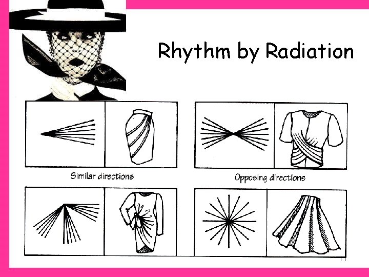 Principles of Design PDST Home Economics 1 Remember