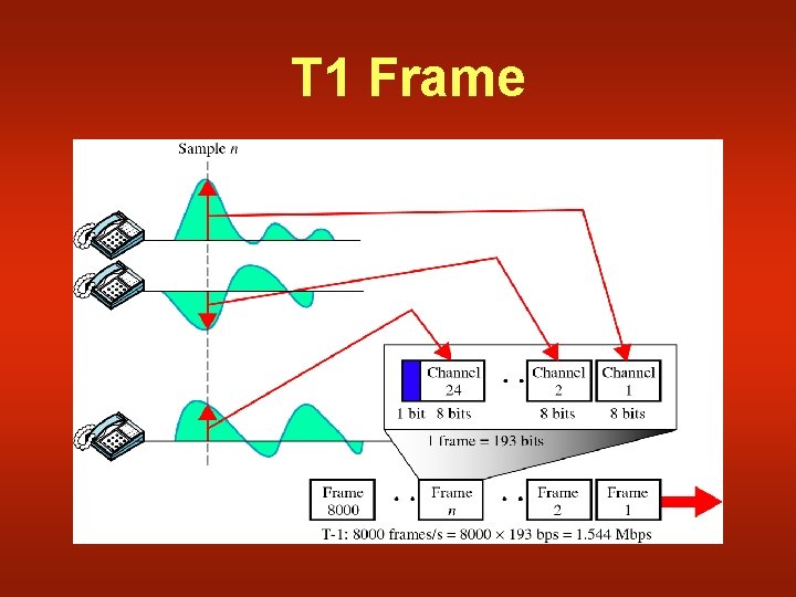 DATA COMMUNICATION Lecture32 Recap of Lecture 31 w