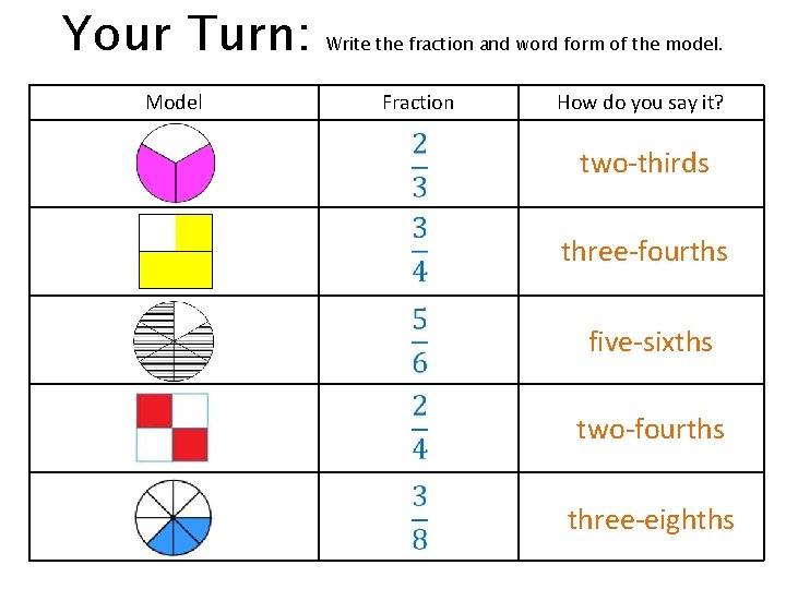 Warm Up Name the shaded parts as fractions