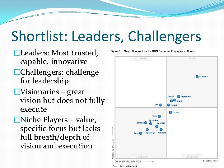 Marketing CRM and Collaboration Software Evaluation and Analysis