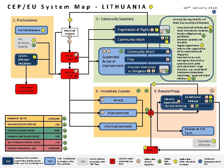Schematic Map of the Probation System LITHUANIA 18