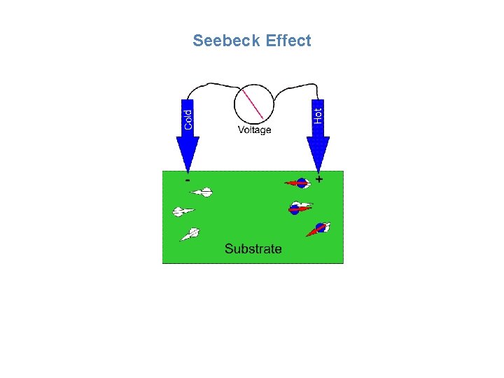 Understanding the Giant Seebeck Coefficient of Mn O
