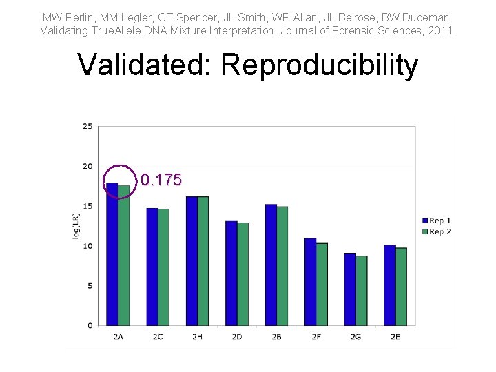 The Science of Quantitative DNA Mixture Interpretation SWGDAM