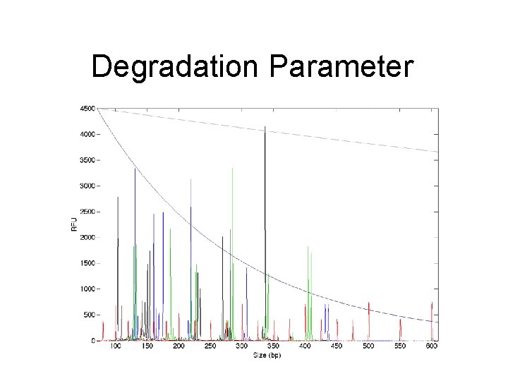 The Science of Quantitative DNA Mixture Interpretation SWGDAM