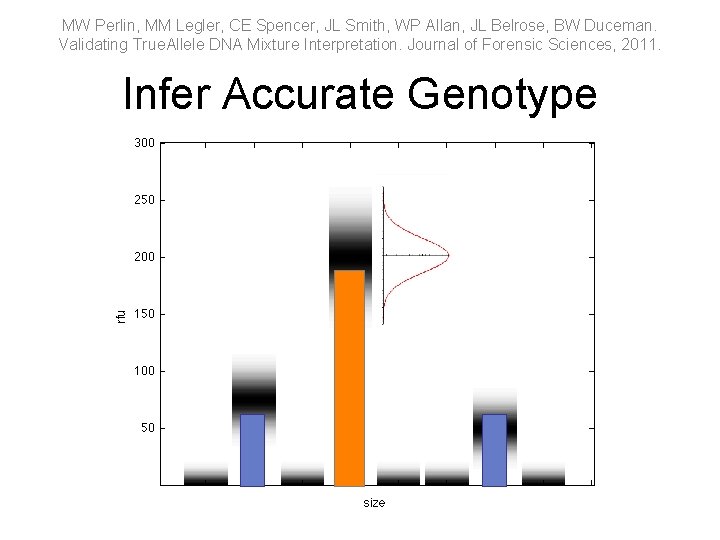 The Science of Quantitative DNA Mixture Interpretation SWGDAM