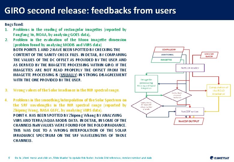PREPARATION OF THE GIRO EXECUTABLE Current status Bartolomeo