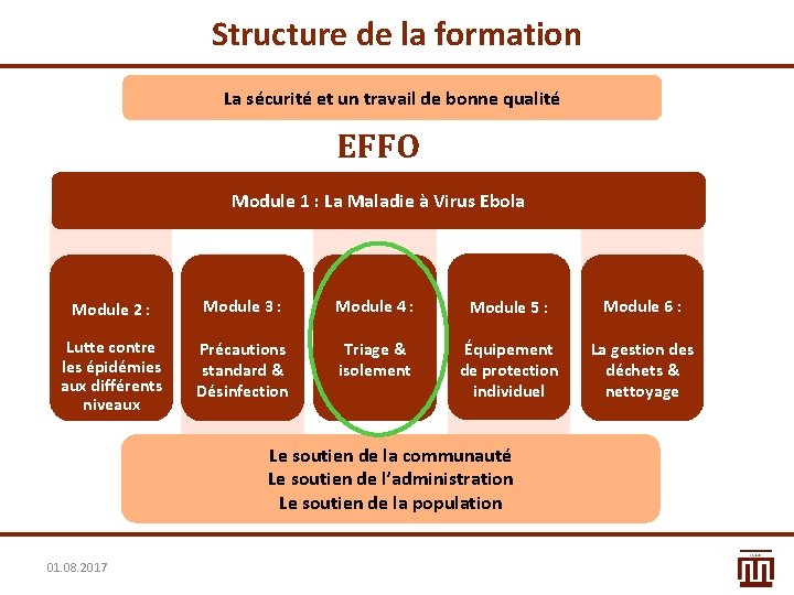 Structure de la formation La scurit et un
