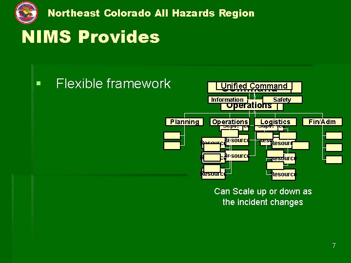 Northeast Colorado All Hazards Region Mass Casualty Incident