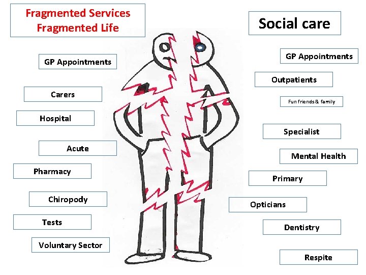 Integration CEOCommissioners Round Table Alison Austin NHS England