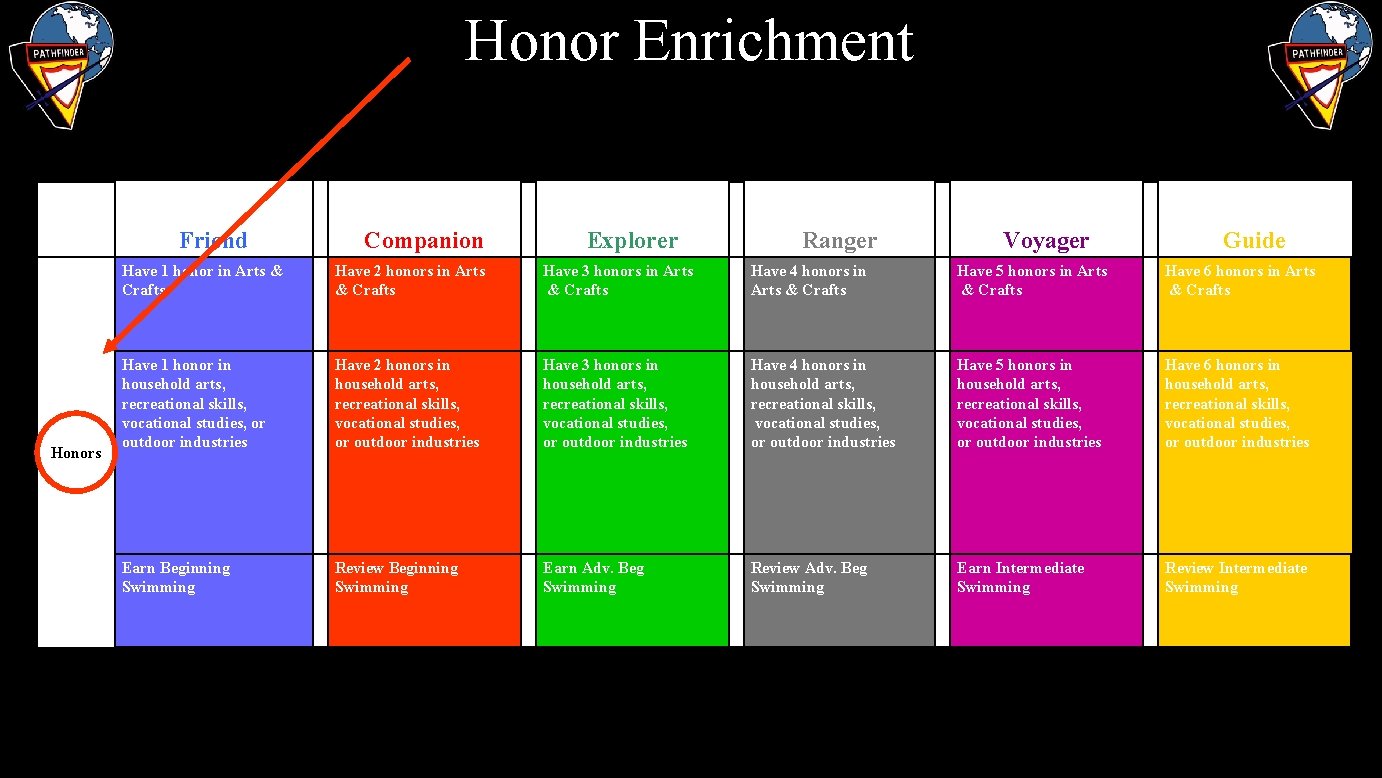 The Pathfinder Curriculum THE NUTS AND BOLTS OF