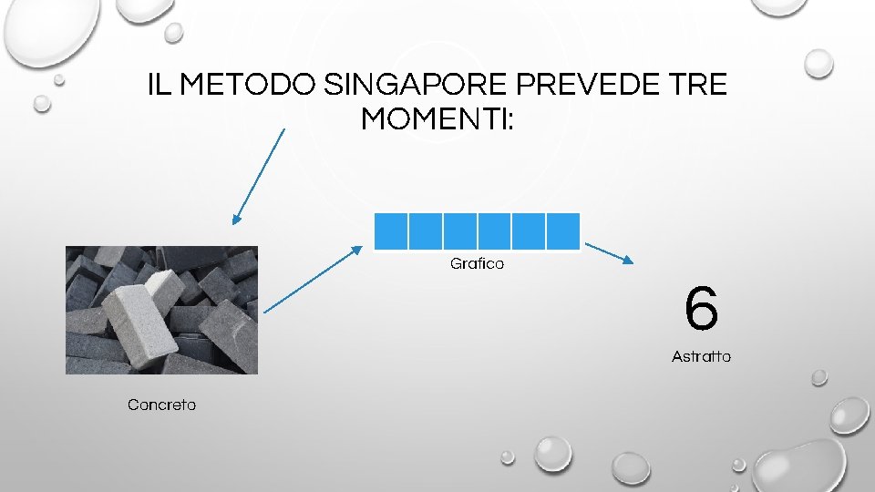 IL METODO SINGAPORE BAR MODELLING Cos il metodo