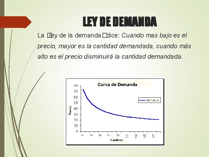 LEY DE DEMANDA La ley de la demandadice