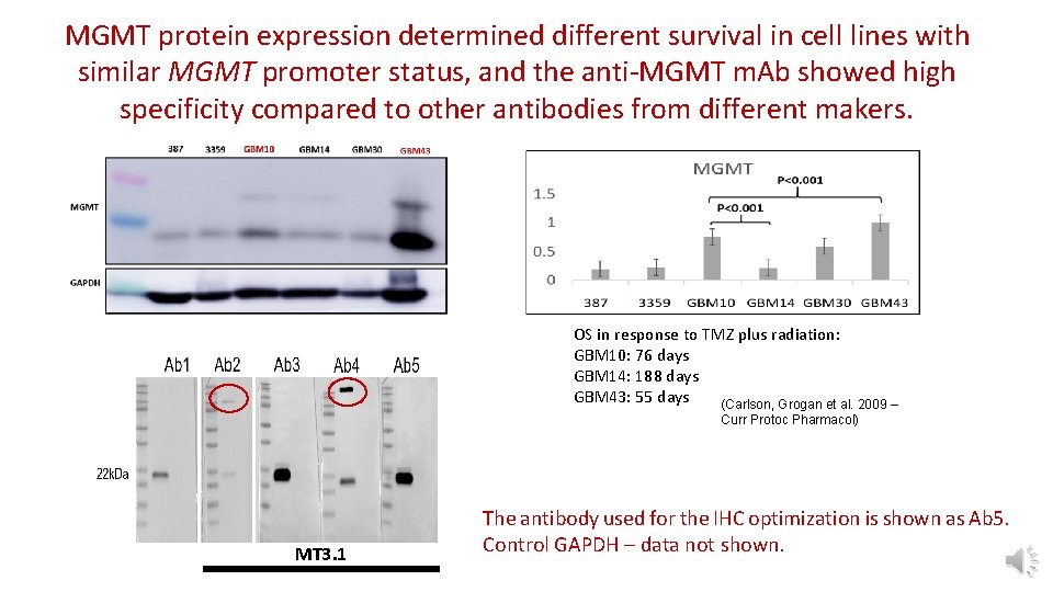 Poster at AANP 2020 Background In clinical trials