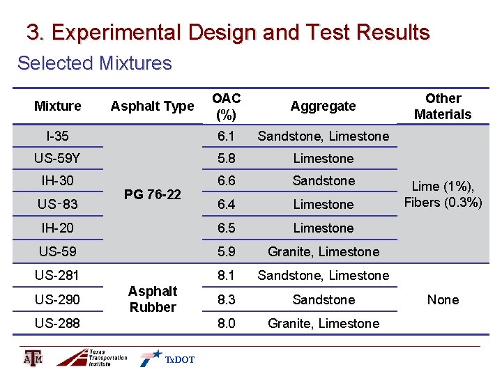 Permeable Friction Course PFC Mixtures are Different 36