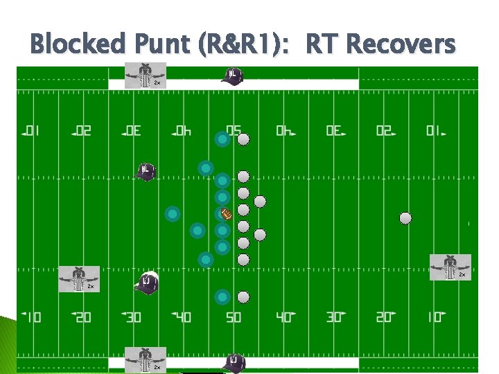 Approved Football Officiating Mechanics Seven Types of Kicking
