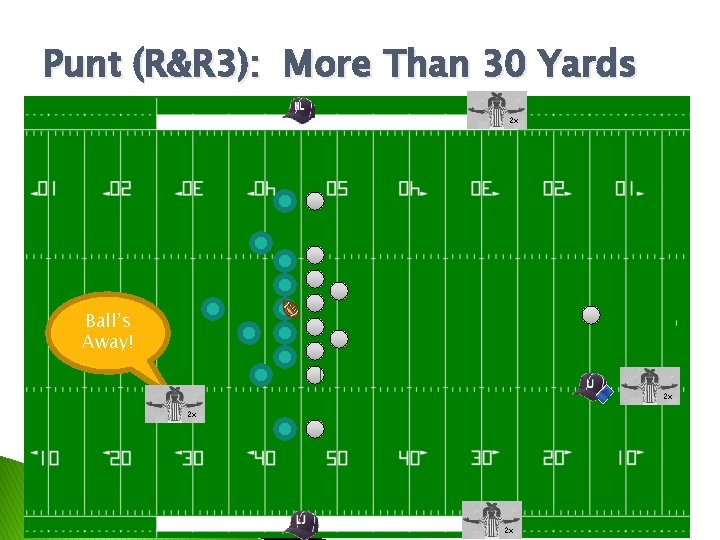 Approved Football Officiating Mechanics Seven Types of Kicking