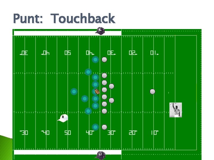 Approved Football Officiating Mechanics Seven Types of Kicking
