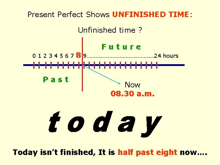 Present Perfect Tense can describe A COMPLETED ACTION