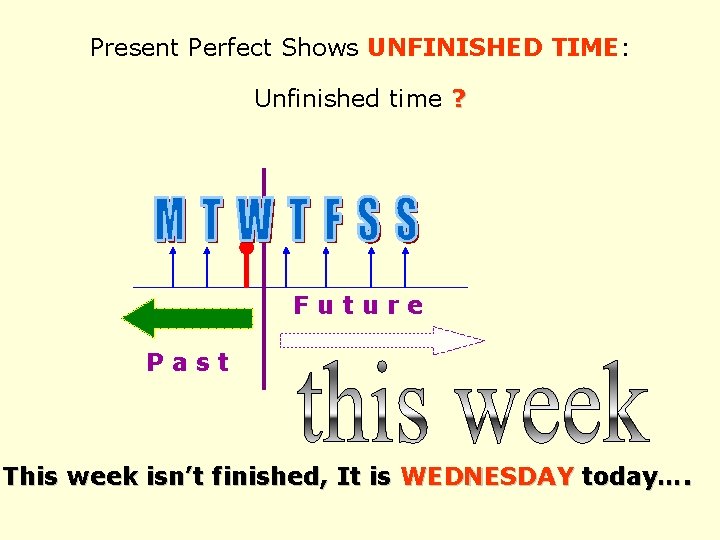 Present Perfect Tense can describe A COMPLETED ACTION