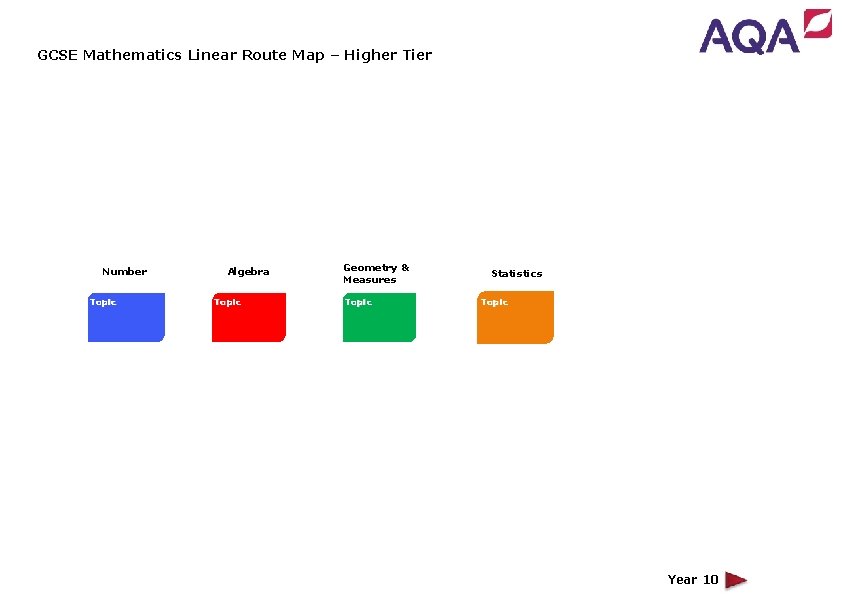GCSE Mathematics Linear Route Map Higher Tier Number