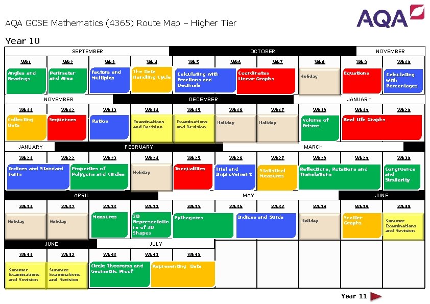 GCSE Mathematics Linear Route Map Higher Tier Number